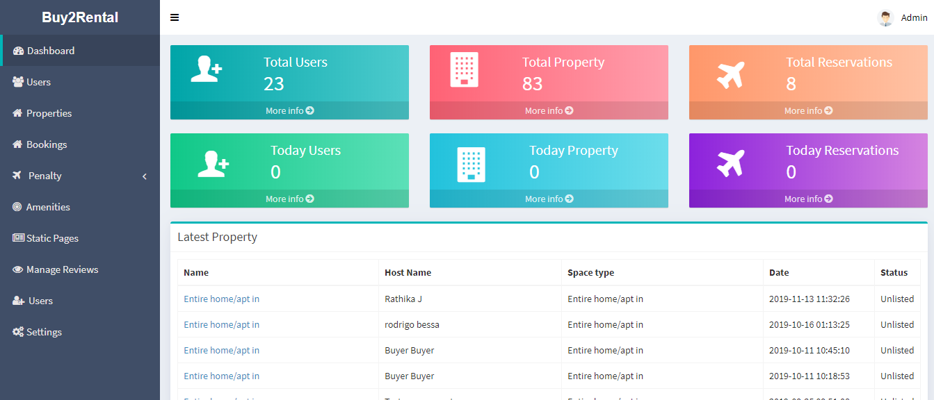 Airbnb clone | Airbnb Clone Script & Mobile Apps - Migrateshop