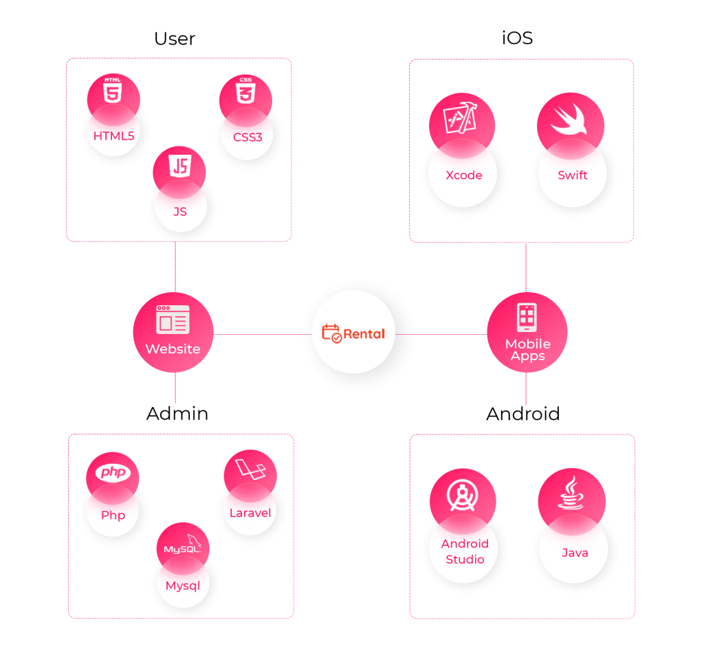 #1 Airbnb Clone Website | Best Airbnb Clone App