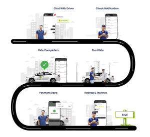 Hailo Clone - Build a Taxi App Like Hailo
